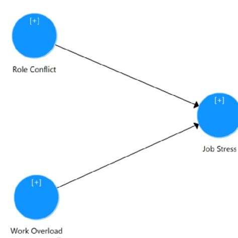 Coceptual Model Shows The Conceptual Framework Of The Research Download Scientific Diagram