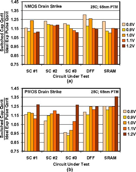 Figure 5 From Method For Qcrit Measurement In Bulk Cmos Using A Switched Capacitor Circuit