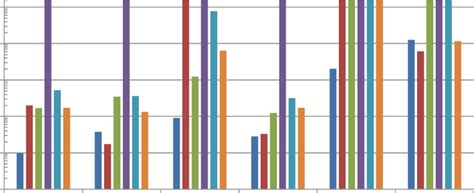 Performance Comparison Through Classification Time Second Download