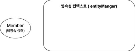 Jpa 영속성 관리