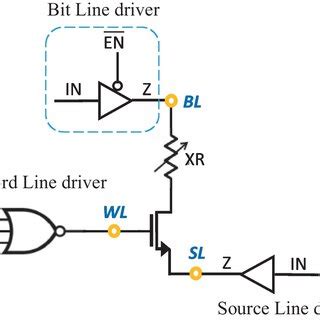 Elementary Memory Array Architecture Used For Simulations Download Scientific Diagram