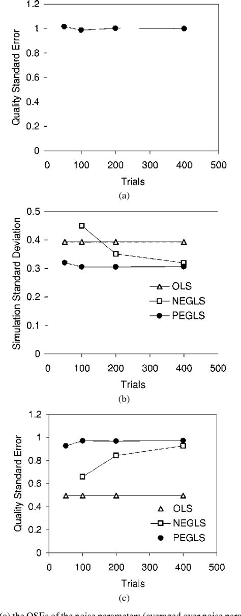 Figure 1 From Estimated Generalized Least Squares Electromagnetic Source Analysis Based On A