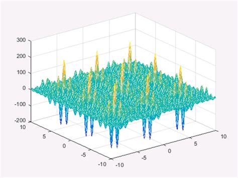 【优秀作业】粒子群算法（python） 位置 函数 问题