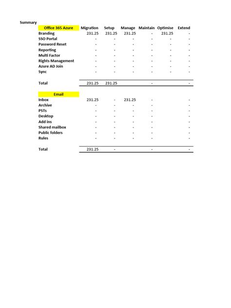 O365 Azure Usage Pdf Internet Microsoft Windows