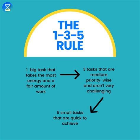 Stay Focused At Work With The 1 3 5 Rule Timetrack App