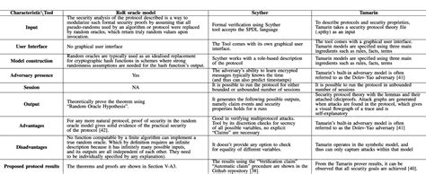 Table Vii From Secure Authentication And Key Management Protocol For