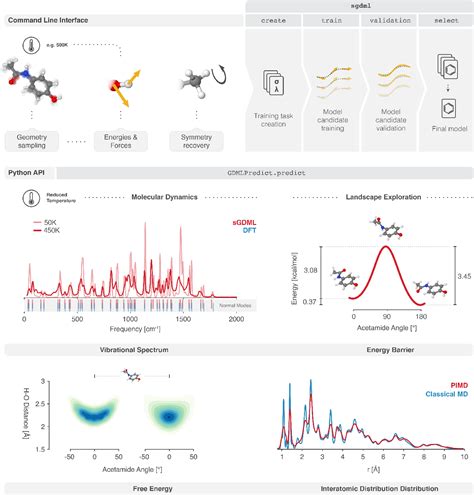 Path Integral Molecular Dynamics Semantic Scholar