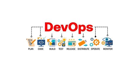 Ram P S On Linkedin Unveiling The Power Of Devops