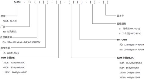 【资料分享】xilinx Xczu7ev工业核心板规格书（四核arm Cortex A53 双核arm Cortex R5 Fpga，主频1 5ghz） 单片机 处理器 电子工程网