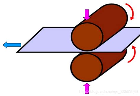 通俗易懂的自动控制原理 绪论 自动智能控制原理通俗讲解 Csdn博客