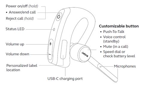 Jabra Perform Bluetooth Headset User Manual