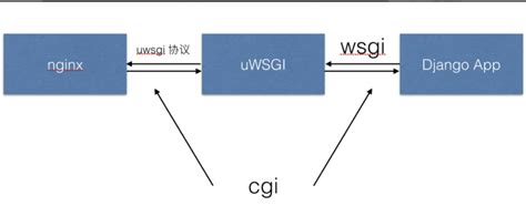 Django框架——可视化界面之数据增删改查、django请求生命周期、django路由层、反向解析 程序猿小ma 博客园