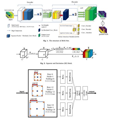 Medicine In Novel Technology And Devices On Linkedin 3d Pulmonary Vessel Segmentation Based On