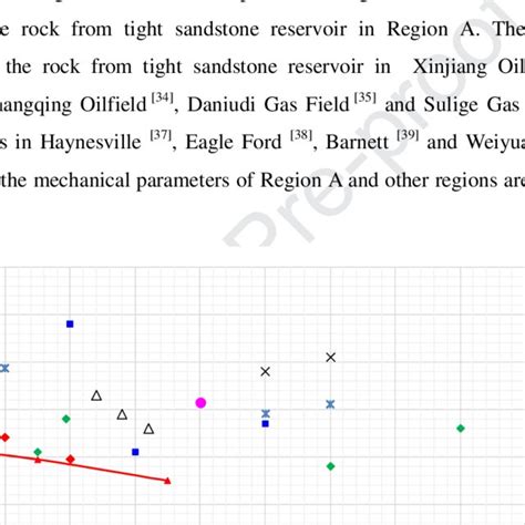 comparison diagram of poisson s ratio download scientific diagram