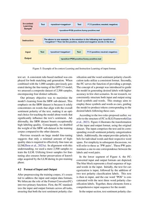 Usa Universal Sentiment Analysis Model Construction Of Japanese Sentiment Text Classification