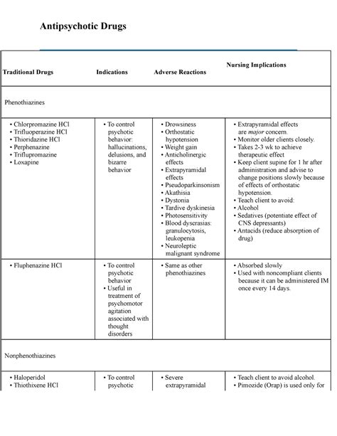 Antipsychotic Medication 1 1 2 Antipsychotic Drugs Traditional Drugsindicationsadverse
