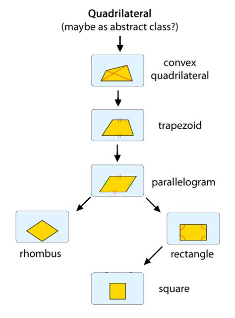 Java Oop Task Class Hierarchy Inheritance Interface Etc Stack