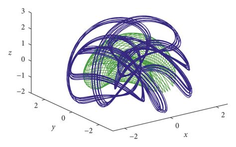 Coexisting Chaotic Flow Of System 1 For C1 At Various Values Of A Download Scientific