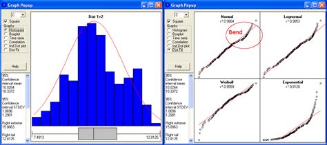 What To Do With Not Normally Distributed Data