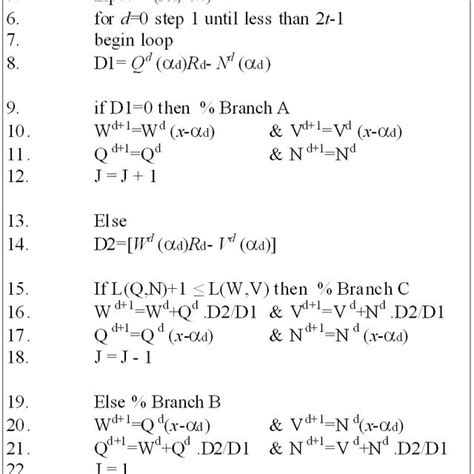 The Structure Of Rs Encoder Download Scientific Diagram