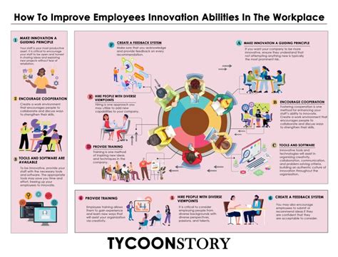 Karishma Shaik On Linkedin Employees Workplace Innovationabilities Workplaceskills Business