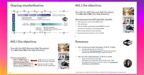 The Evolution Of Wi Fi IEEE Be EHT To Wi Fi IEEE Bn UHR