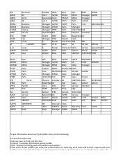 CDK Codes All Xlsx AP Accounts APGL AP ARCK Accts ARGL AR