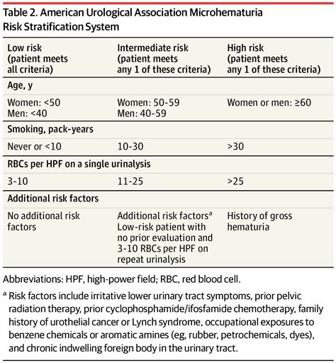 Management Of Patients With Microhematuria Guidelines Jama Jama Network
