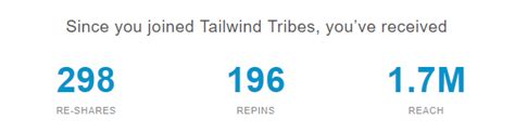 How To Use TailWind Tribes To Grow A New Blog Guest Post Saranya OneFineWallet Com Love