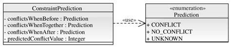 1 Uml Class Diagram For The Constraint Prediction Class Download
