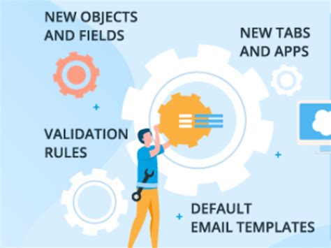 Salesforce Admin Configuration And Implementation Upwork