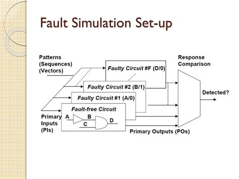 Ppt Topic Types Of Fault Simulation Powerpoint Presentation Free Download Id3901129