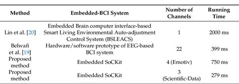 table 8 from motor imagery classification based on a recurrent convolutional architecture to