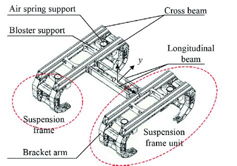 Structure Of Single Bogie System Of Maglev Download Scientific Diagram