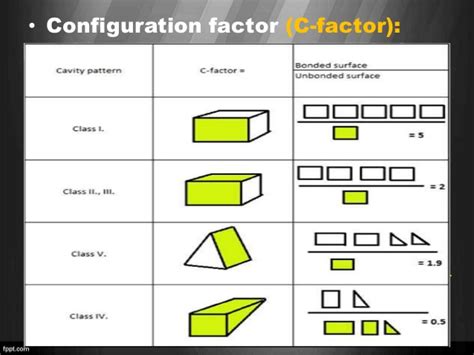 Configuration C Factor