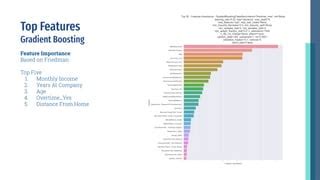 IBM Attrition Presentation Deck Pdf IBM Attrition Presentation Deck Pdf