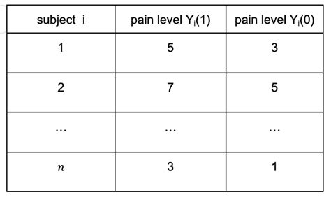 From Asking Causal Questions To Making Causal Inference D Lab