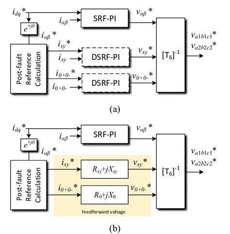 Fault Tolerant Control Structure For S6 IM Using A Close Loop Current Download Scientific