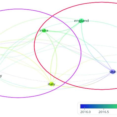 Keyword Network Visualisation Map Based On Co Occurrence Download Scientific Diagram