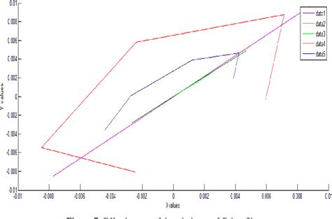 figure 1 from design of an efficient face recognition algorithm based on hybrid method of eigen