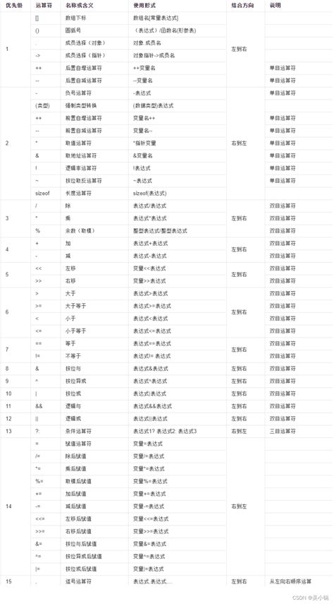 基本数据类型双精度格式控制符 Csdn博客