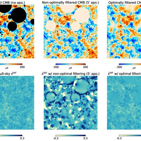 comparison between optimal and non optimal wiener filtering top panel