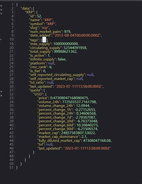 GitHub LoneWarrior CMC Data