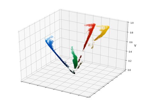 Determining Dominant Colors In Images Using Clustering Tberg