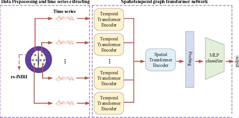 Figure From Spatiotemporal Graph Transformer Network Based On Adversarial Training For AD