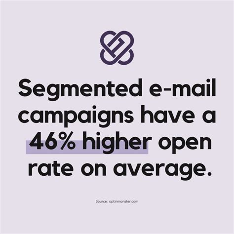 how segmented email marketing boosts open rates ollie marketing group