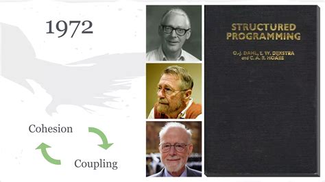 Modular Design Laws And Principles In Oop And Fp Ppt