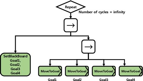 figure 8 from behavior tree based task planning for multiple mobile robots using a data