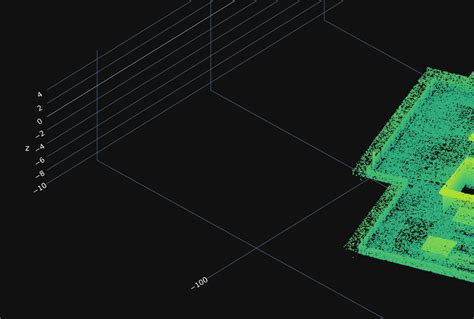 Unable To Create 3d Scatter Plot For More Than 1 Million Points 📊 Plotly Python Plotly