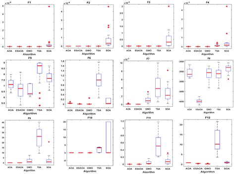 Mathematics Free Full Text An Eagle Strategy Arithmetic